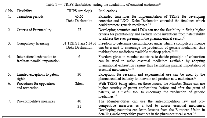 Effects of TRIPS Plus Provisions in International Trade Agreements upon ...